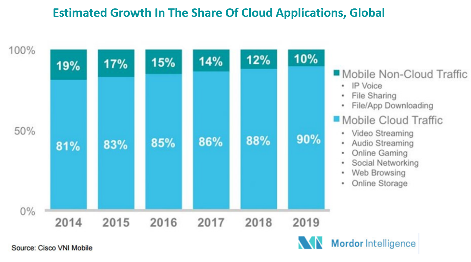 Digital Commerce Software Market | Growth, Trends, and Forecast (2018 ...
