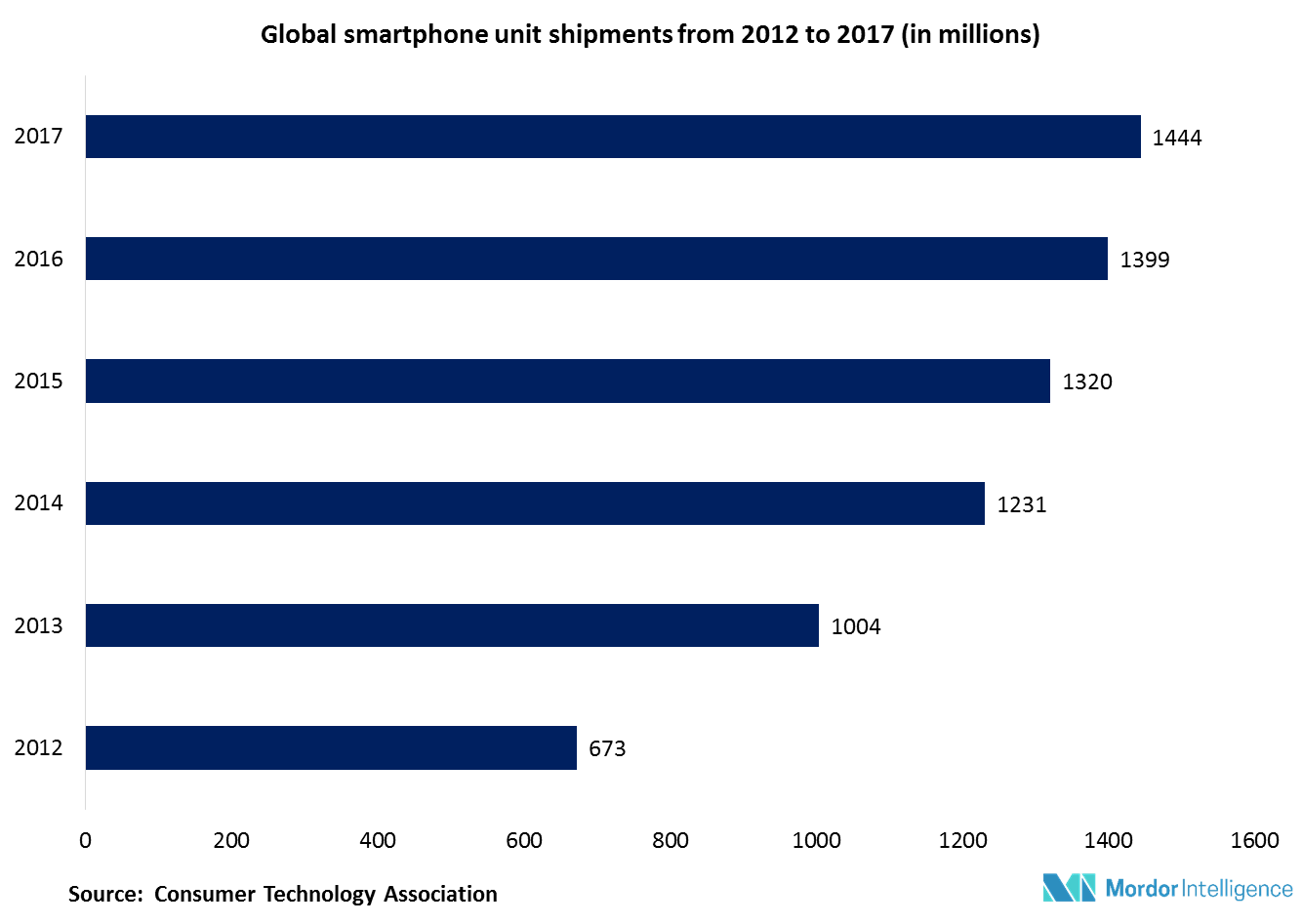 Global Flexible Display Market | Growth, Trends, and Forecast (2018â€”2023)