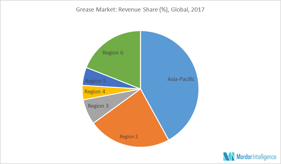 Grease Market | Size | Share | Industry Analysis | Outlook