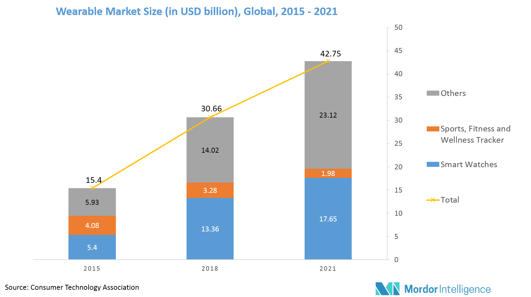 Human Enhancement Market | Growth, Trends and Forecast (2018 - 2023)