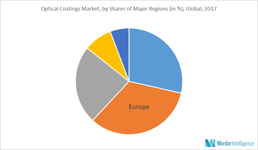 Global Optical Coatings Market | Size | Share | Industry Analysis | Outlook