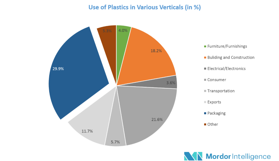 Pharmaceutical Plastic Bottles Market | Growth, Trends and Forecasts ...