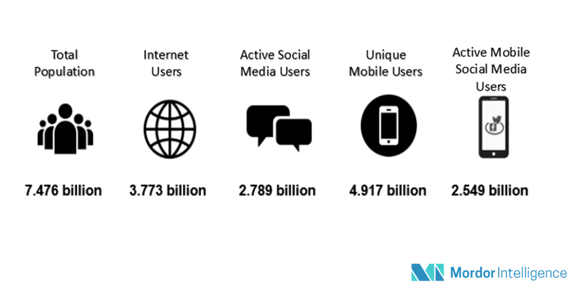Global Rich Communication Services Market | Growth, Trends and ...