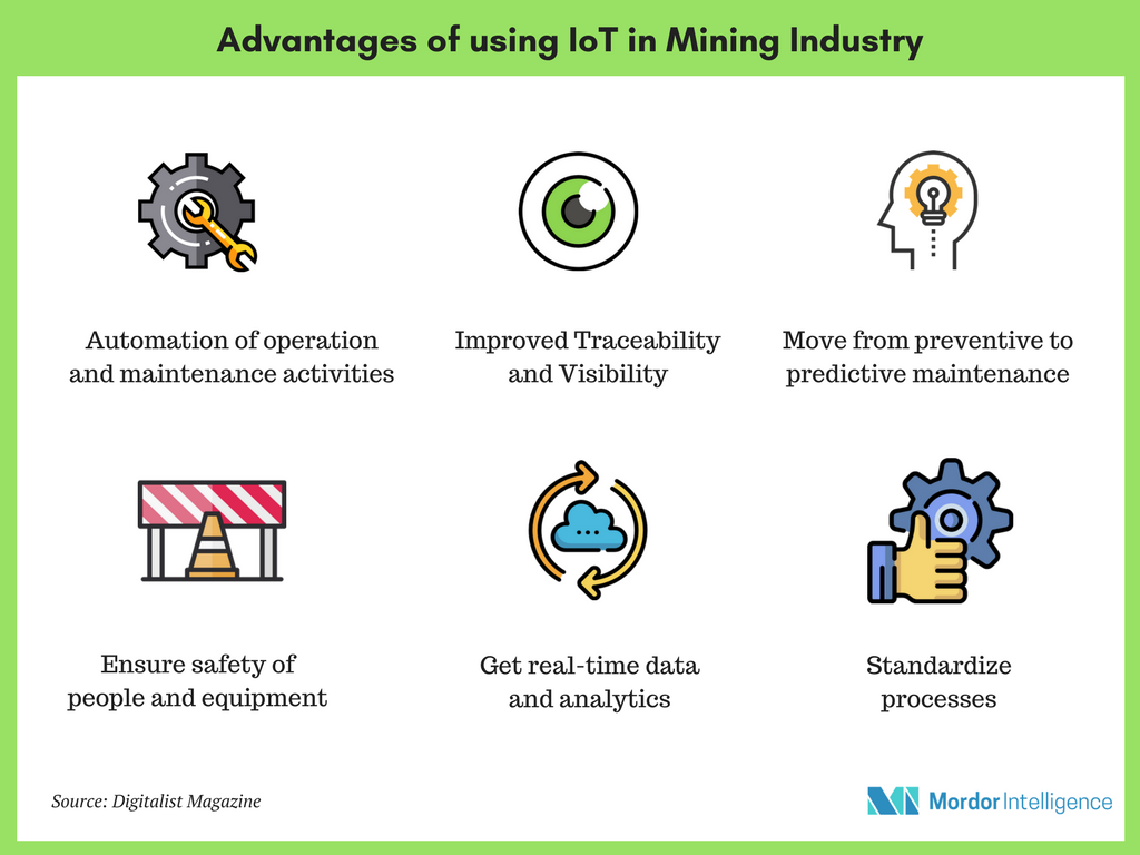 Global Smart Mining Market | Growth, Trends and Forecasts (2018-2023)