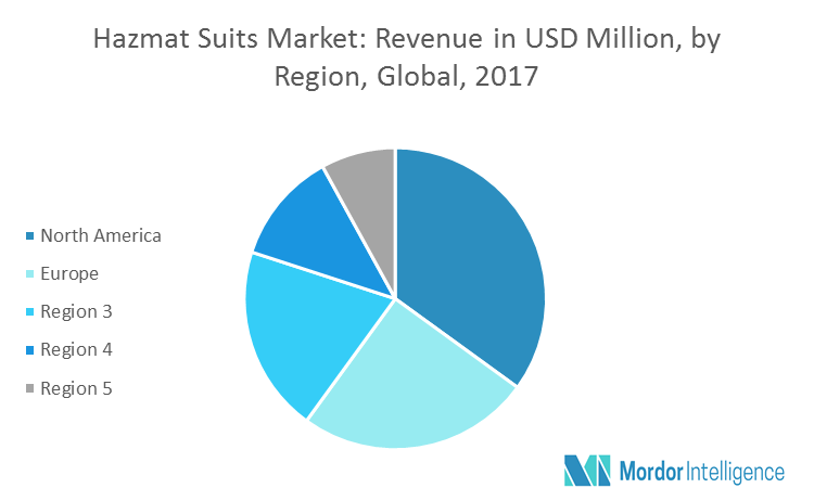 Hazmat Suits Market | Growth, Trends, Forecast (2019–2024)