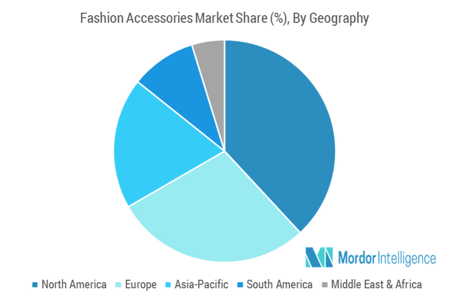 Fashion Accessories Market | Growth, Trends and Forecasts (2018-2023)
