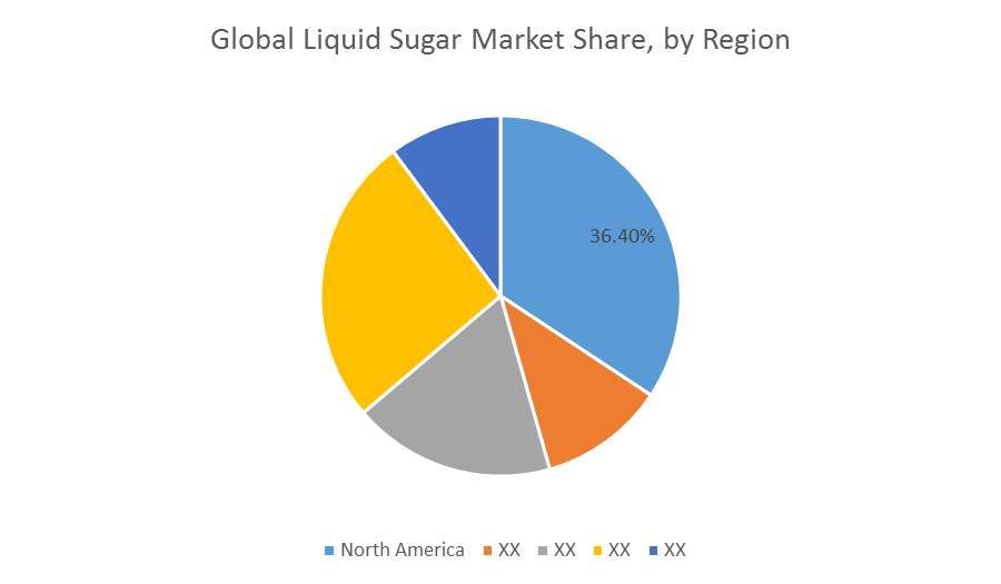 Global Liquid Sugar Market | Trends | Growth and Forecasts (2018 - 2023)
