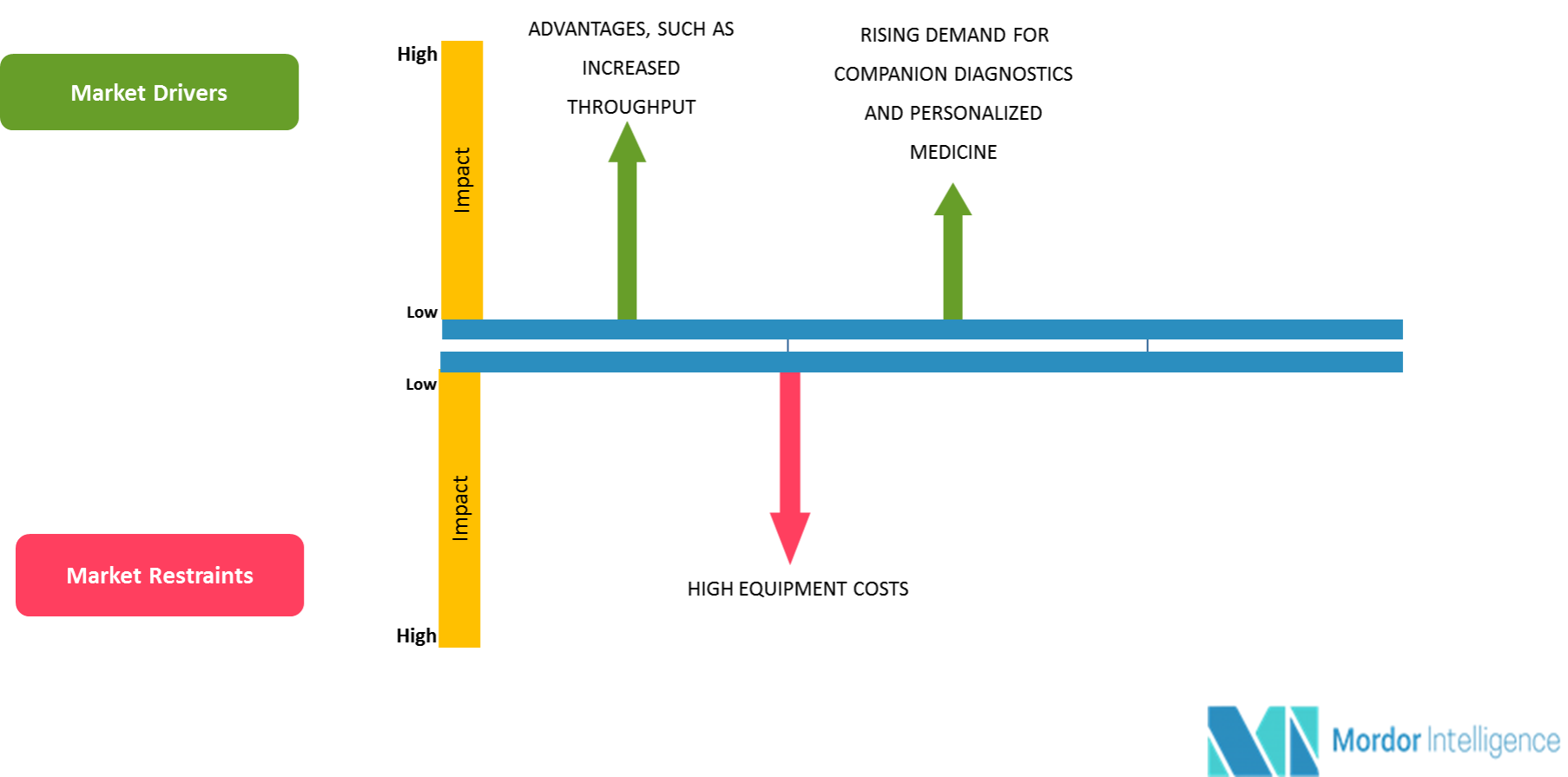 Multiplex Assays Market Size, Share, Growth, Forecast (2019-24)
