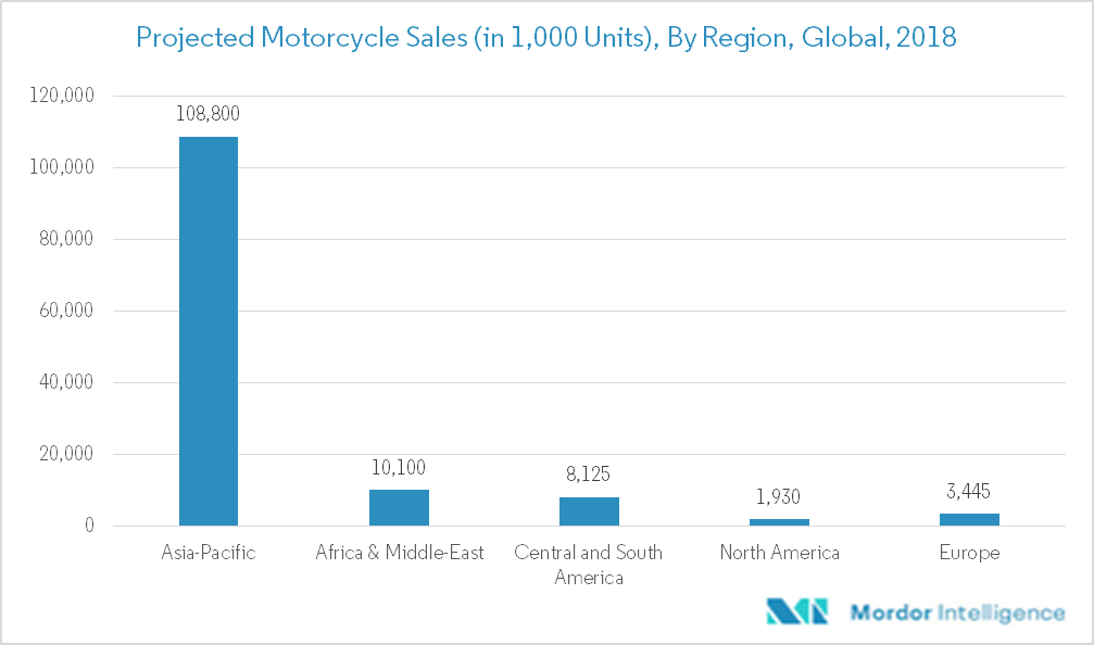 Motorcycle Advanced Rider Assistance System Market - Segmented By ...