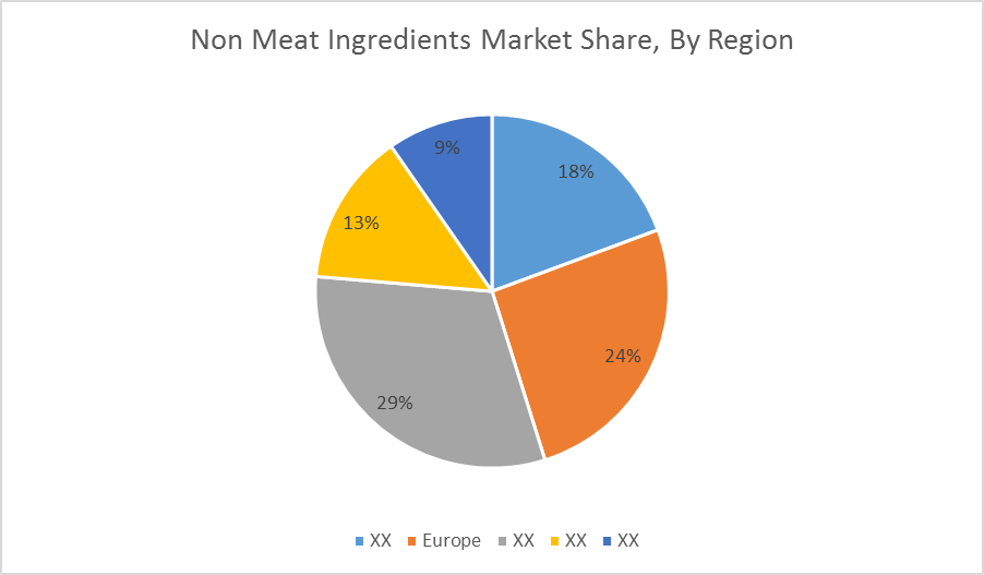 Non-Meat Ingredients Market| Size | Share | Trend | Research | Statics ...
