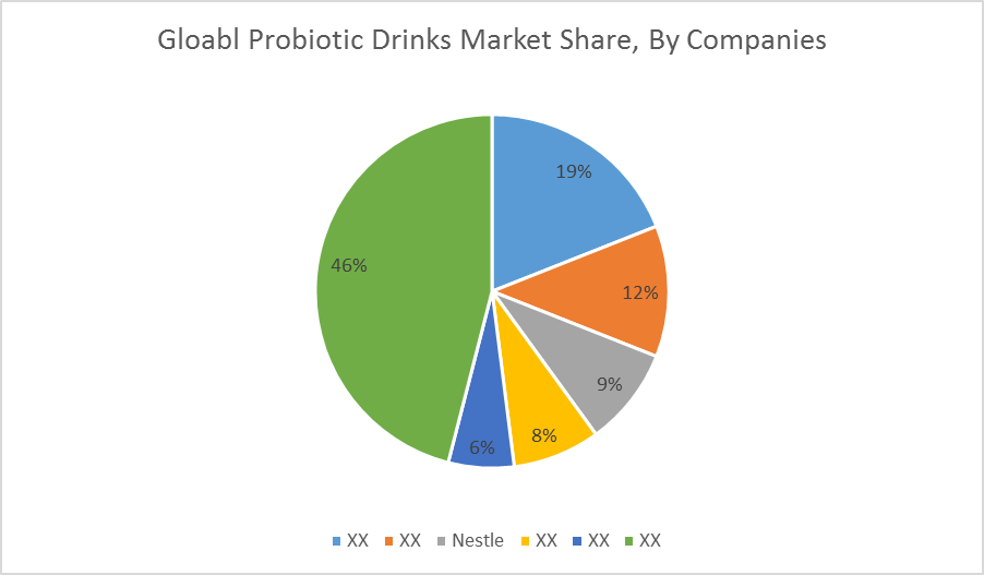 Probiotic Drinks Market | Size | Analysis | Forecast to 2023