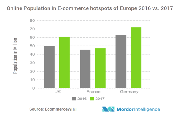 Europe Automated Guided Vehicle Market | Growth, Trends, and Forecasts ...