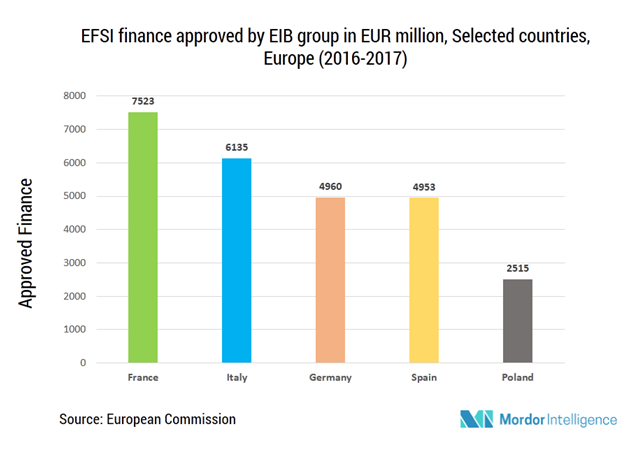 Europe Automated Guided Vehicle Market | Growth, Trends, and Forecasts ...