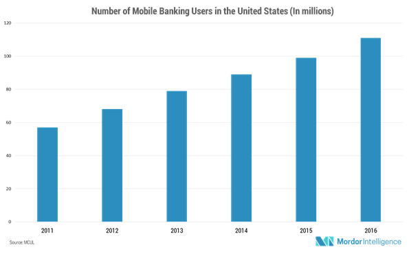 Global In Memory Computing Market | Smart Label Trends | Forecasts ...