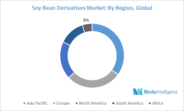 Soy Bean Derivatives Market | Growth, Trends and Progress (2018-2023)
