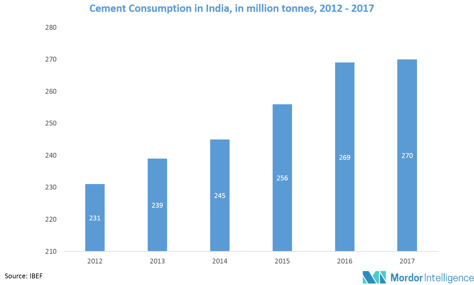 Packaging Paper Price Trend at Pauline Smith blog