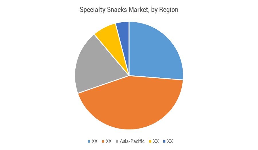 Global Specialty Snacks Market| Size | Share | Trend | Research ...