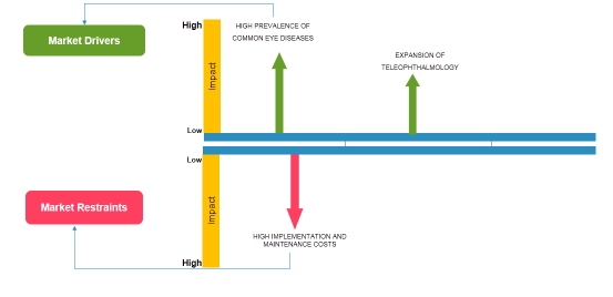 Ophthalmology PACS Market | Growth, Trends, Forecast (2019-2024)